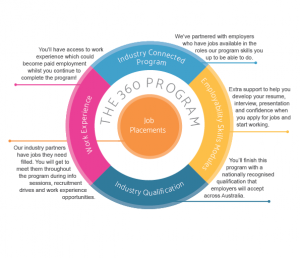Upcoming Courses & Training - Monthly Intakes | ARC Training
